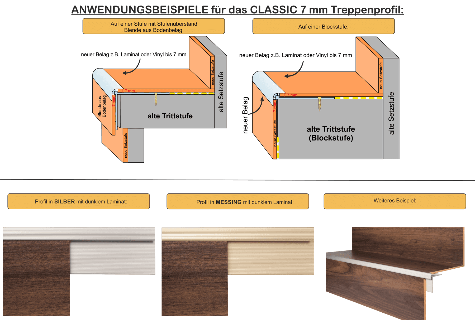Alu Treppenprofil für Treppenrenovierung mit Laminat, Vinyl oder Teppich